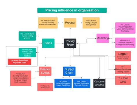 Adeel Sultan Posted On Linkedin