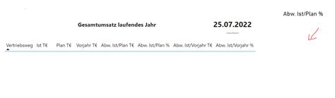 Tachometer Visual Wird Beim Veröffentlichen In Pow Microsoft Fabric Community