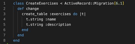 Back To The Basics Creating A Backend Using Sinatra By Emily Bragg Medium