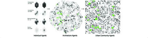 Urban Developments Simulation Of Multi Scale Agent Network If The
