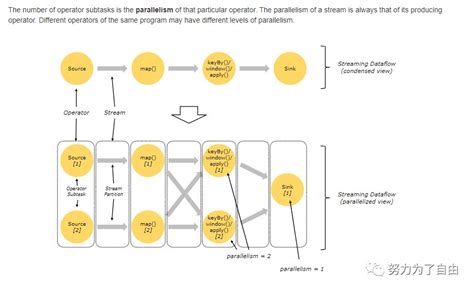 Flink读取Kafka数据 墨天轮