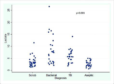 Scattered Plot Diagram Download Scientific Diagram