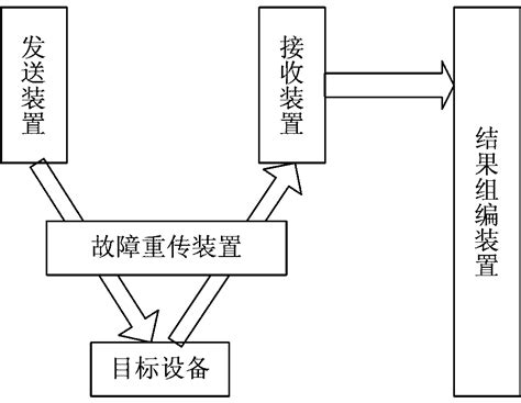 A Device And Method For Issuing Commands Eureka Patsnap
