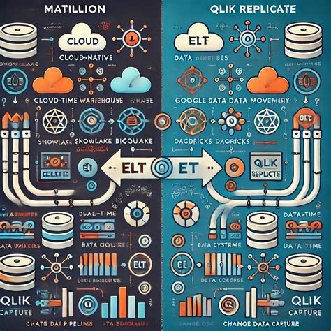 Azure Data Factory Vs Databricks Workflows Key Differences 2024 Orchestra