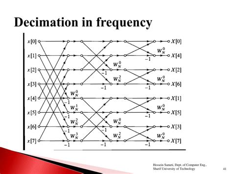 Ppt Ce 40763 Digital Signal Processing Fall 1992 Fast Fourier Transform Fft Powerpoint Ppt Ce 40763 Digital Signal Processing Fall 1992 Fast Fourier Transform Fft Powerpoint