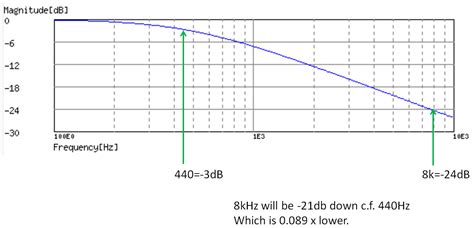 Cut Off Freq For Pwm Sine Low Pass Filter General Electronics Arduino Forum