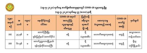 သံလွင်ခက် Than Lwin Khet News Home Facebook