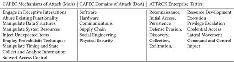 Table 1 From Multi Label Classification Of Cybersecurity Text With