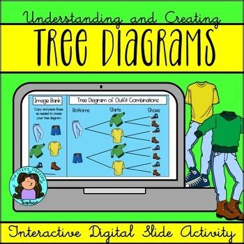 DIGITAL RESOURCE Understanding Probability Through Tree Diagrams
