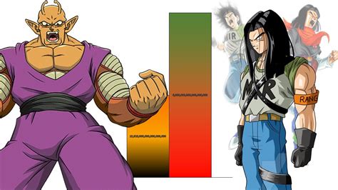 Piccolo Vs Android 17 Power Levels Over The Years All Forms Db Dbz Dbgt Sdbh Youtube