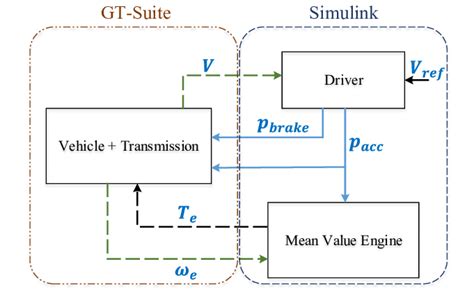 Model Layout And Interaction Of Its Sub Models Download Scientific
