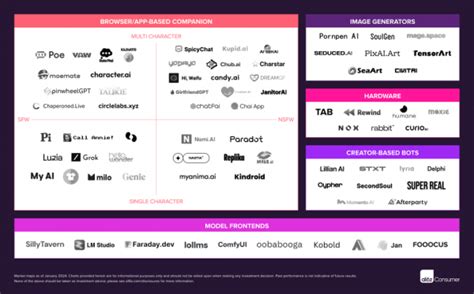 A16z 最全ai应用一览 公众号转载 人工智能 至顶网