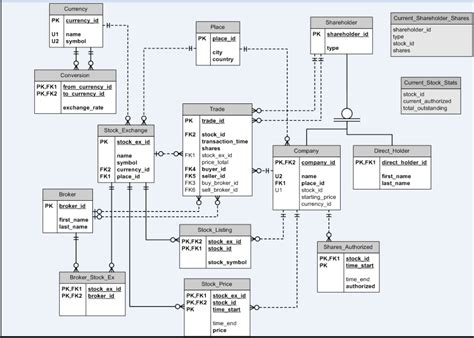 Oracle Sql Can Anyone Find An Error In My Query Stack Overflow