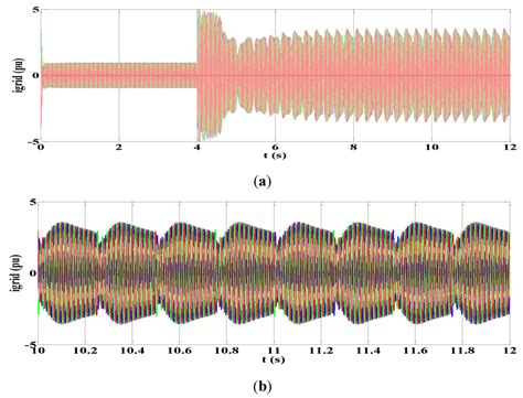 Machines Free Full Text Effect Of Short Circuit Faults In The Back To Back Power Electronic