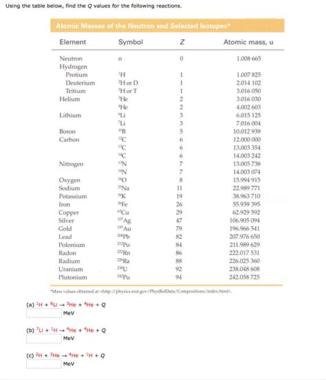 solved using the table below find the q values for the