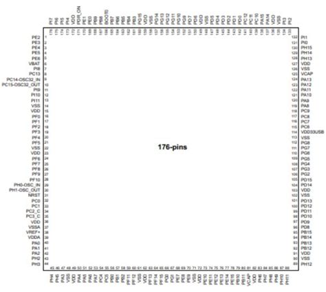 Comprehensive Guide Into Stm32h7 Arm® Cortex® M7 Mcu