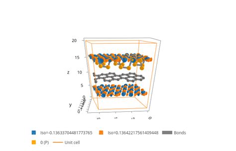 Inquiry About Denchar Equivalence In Sisl Issue Zerothi Sisl GitHub