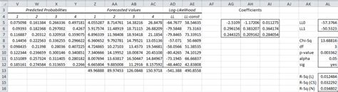 Ordinal Logistic Regression Solver Real Statistics Using Excel