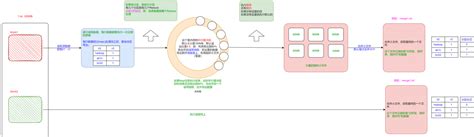 Mapreduce执行原理（涉及底层，较难理解）map阶段为什么每次调用 Map 方法会输出零个或多个键值对 Csdn博客