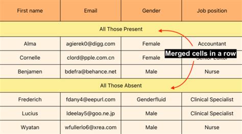 How To Design A Table The Right Way 14 Table Design Tips