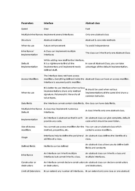 Abstract Interface Nice Ppt Parameters Interface Abstract Class