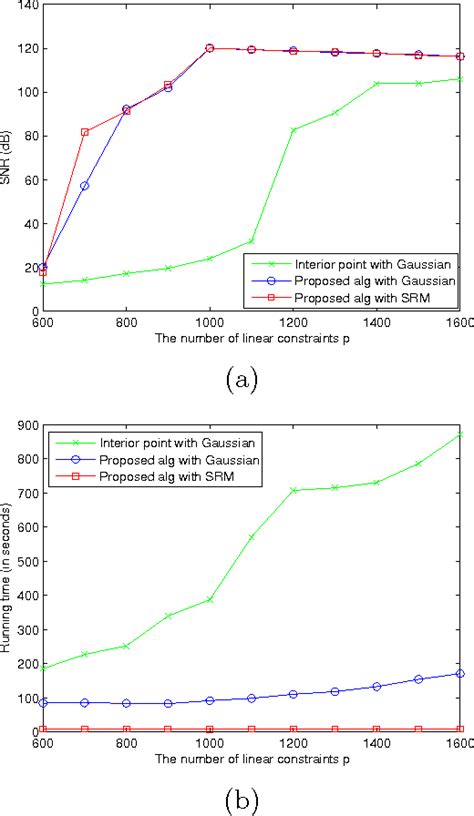 Figure 2 From A Fast And Efficient Algorithm For Low Rank Matrix Recovery From Incomplete