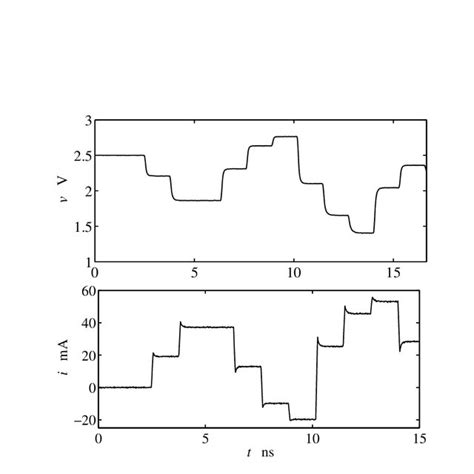 Device Output Port Voltage Vt And Current It Responses Computed For