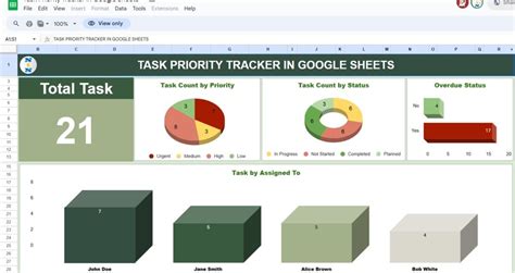 Task Priority Tracker In Google Sheets Neotech Navigators