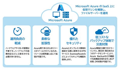 Azureでファイルサーバーを構築するには？種類やメリットを解説 クラウド導入・システム運用ならアールワークスへ