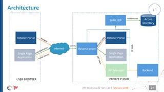 API Trends Use Cases PDF