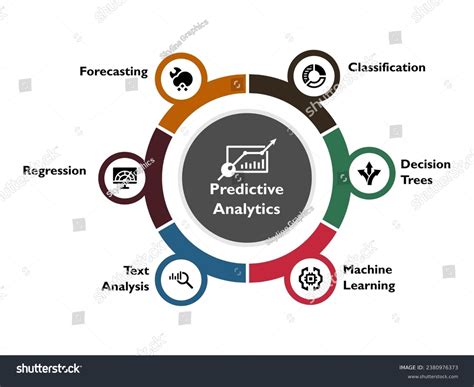 Six Aspects Predictive Analysis Classification Decision Stock Vector