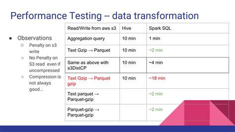 Zeppelin And Spark Sql Demystified Ppt
