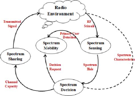 Figure 1 From A Cloud Edge Collaboration Framework For Cognitive Service Semantic Scholar
