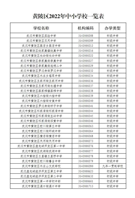 武汉黄陂区明确：中小学期末考试线上进行，初三元调推迟年级工作通知