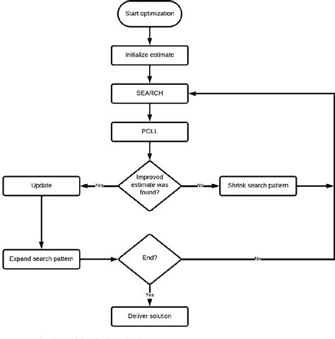 Figure 5 From Automated Equations Of State Tuning Workflow Using Global Optimization And