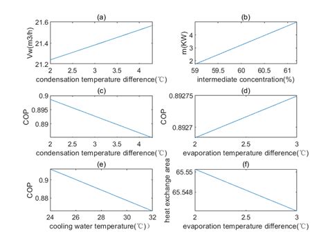 Figure3 Consolidated General Drawing 2） Influence Of Intermediate Download Scientific Diagram