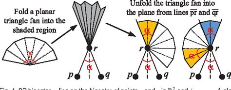 Figure 4 From Semi Continuity Of Skeletons In Two Manifold And Discrete Voronoi Approximation