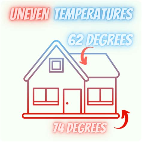 How Does A Mini Split Work Step By Step Tutorial Blue Ridge Heating Air