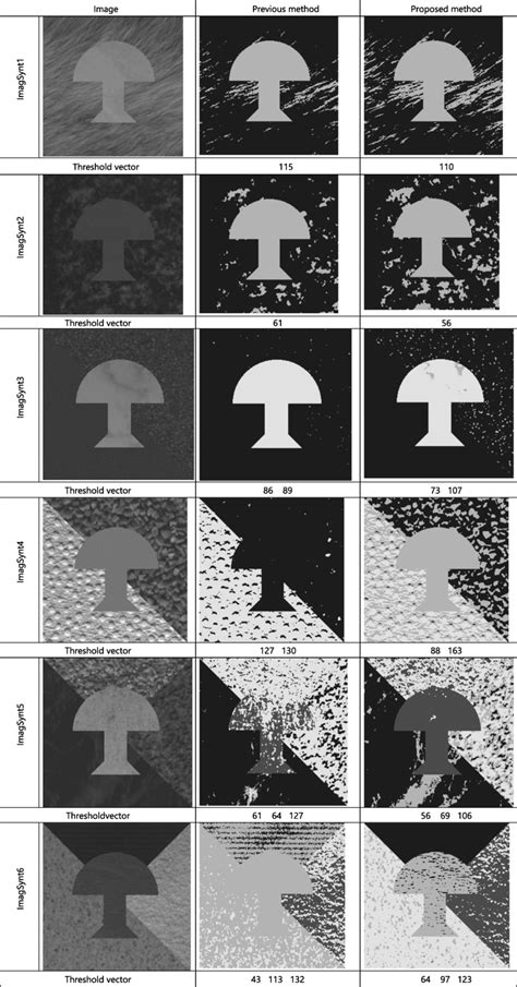 segmentation result for synthetic images download scientific diagram
