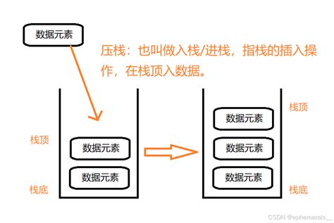 【数据结构】栈和队列(c语言实现)(附源码)栈和队列代码实现 Csdn博客 【数据结构】栈和队列(c语言实现)(附源码)栈和队列代码实现 Csdn博客