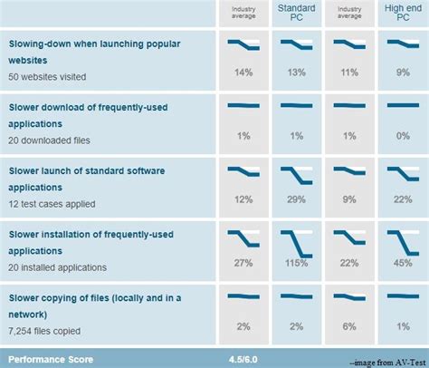 Bitdefender Vs Malwarebytes Which One Is The Winner Minitool