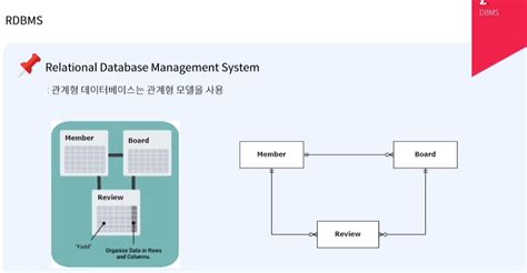 데이터 분석 Master Class 8일차 Sql 기초