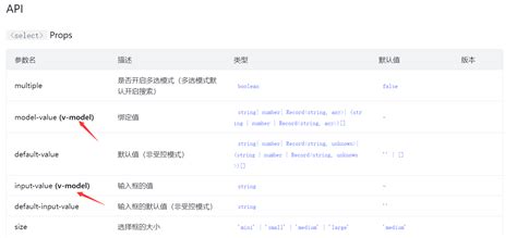 选择器 Select 使用疑问 · Issue 2220 · Arco Designarco Design Vue · Github