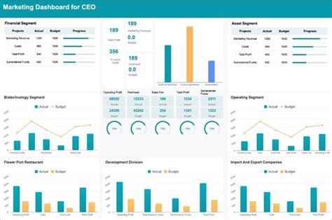 What Is A KPI Dashboard Definition Benefits Examples