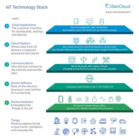 Transformpartner 60 Questions On Digital Transformation Transform Partner Posted On The
