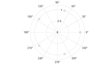 Plot Complex Numbers Matlab And Simulink Mathworks Benelux Plot Complex Numbers Matlab And Simulink Mathworks Benelux