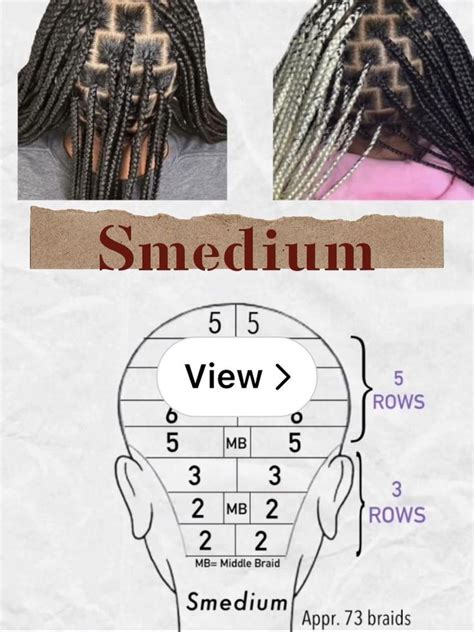 Knotless Braid Sizing Chart For Beginners Gallery Posted By Tiff Michelle Lemon8 Braids