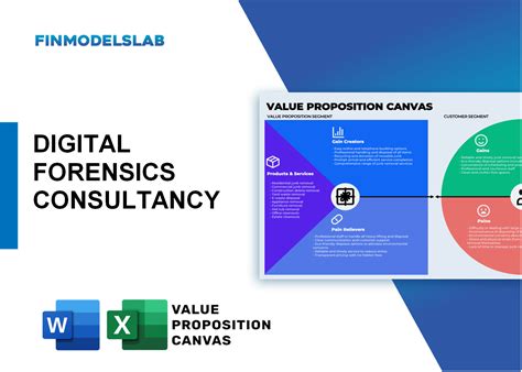 Digital Forensics Consultancy Value Proposition Canvas 2025