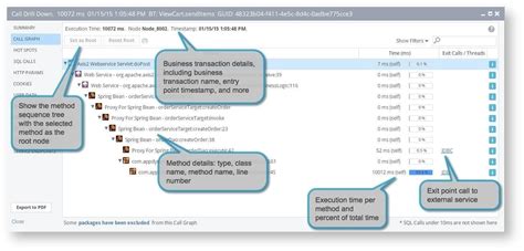 15 Minutes Introduction To Appdynamics