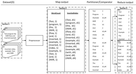 The Basic Data Flow Of Mrpack Based On Two Algorithms Wordcount And Download Scientific